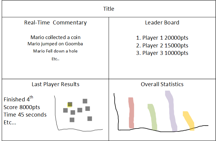SQLBits 2022 - Stream Analytics, Power BI & Super Mario